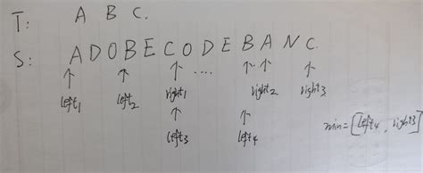 Leetcode 最小覆盖子串给出两个字符串s和t要求在on的时间复杂度内在s中找出最短的包含t中所有字符的 Csdn博客