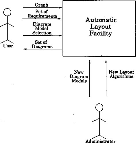 Figure 1 From Parametric Graph Drawing Semantic Scholar