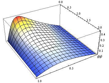 Differential Equations How To Discretize A Nonlinear PDE Fast