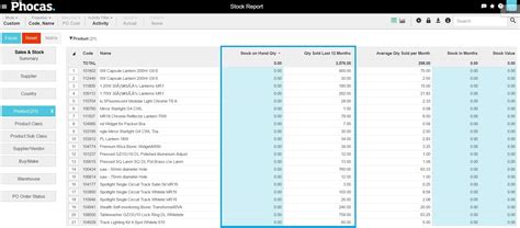 How To Measure Stock On Hand Over Stock Under Stock And Dead Stock