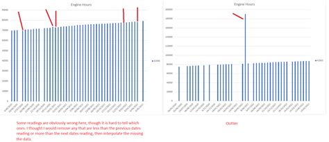 Solved How To Interpolate Data That Is In Groups To Estim Microsoft Fabric Community