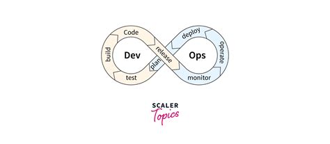 Devops Engineer Job Description Skills Roles And Responsibilities