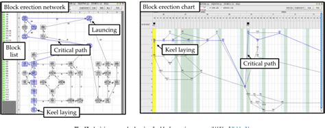 Figure 19 From Development Of Production Planning System For Shipbuilding Using Component Based