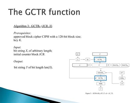Ppt The Galoiscounter Mode Of Operation Gcm Powerpoint
