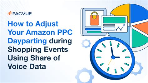 Pacvue For Amazon Ads Pacvue