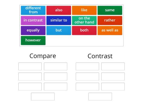 Conjunctions And Adverbials To Compare And Contrast Group Sort