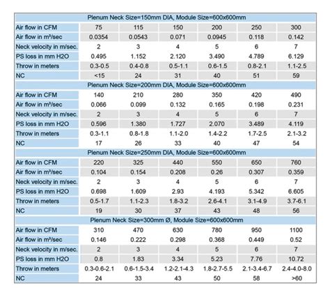 Perforated Ceiling Diffuser Egy Air