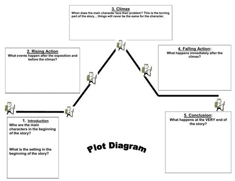 Plot Chart Template