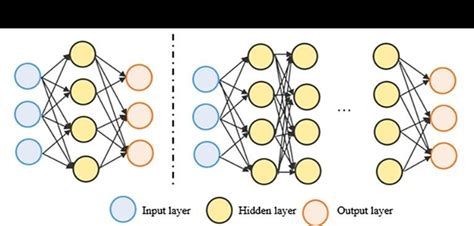 Comparison Between Topology A Ann B Dnn Download Scientific Diagram