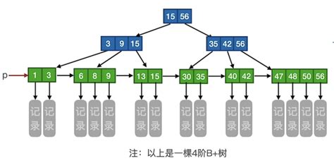 [python] 如何使用 python 调用 dify 工作流服务实现自动化翻译