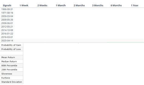 Signal Tester Optuma Scripting Optuma Community