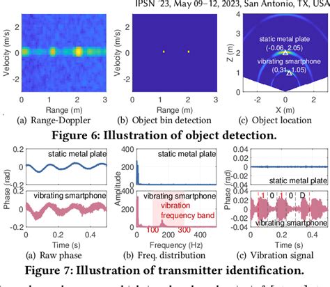 Figure 1 From Mmripple Communicating With Mmwave Radars Through Smartphone Vibration Semantic