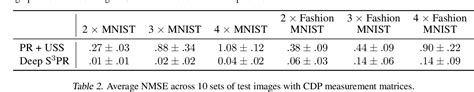 Deep S3pr Simultaneous Source Separation And Phase Retrieval Using
