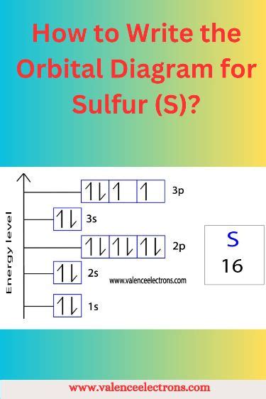 Orbital Diagram For Sulfur S