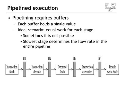 ppt advanced architecture powerpoint presentation free download id 3800135