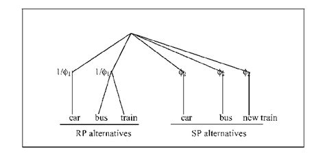 Artificial Tree Structure For Mixed Rpsp Data Download Scientific