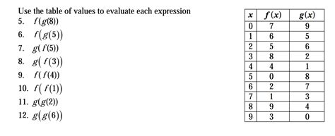 Evaluate Expressions With Table Values Ultimate Guide