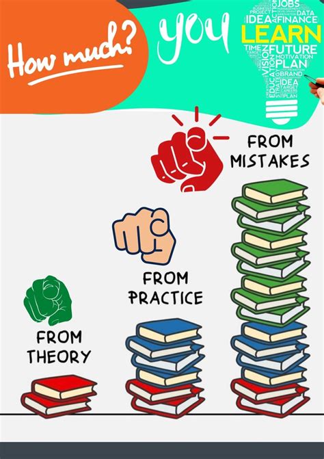 Satish Samal On Linkedin Learn Practice Practicallearning Mistakesarelessons Mistakeshappen