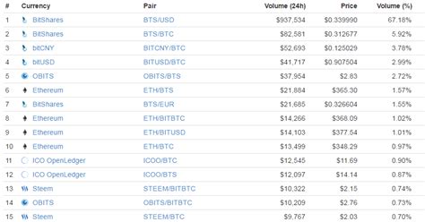 Proof Of Stake Ethereum Lifestaffordshire