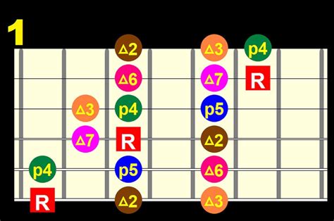Major Scale 3 Notes Per String Patterns For 6 String Guitar Etsy