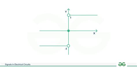 What Is Signal Geeksforgeeks