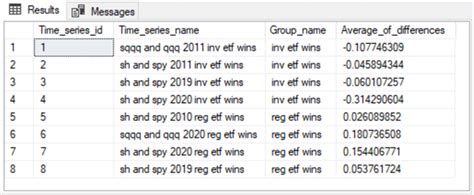 K Nearest Neighbor Tsql Sql Server Example