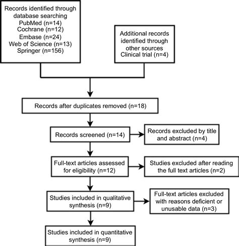 The Efficacy Of Pregabalin For The Management Of Acute And Chronic Pos Jpr