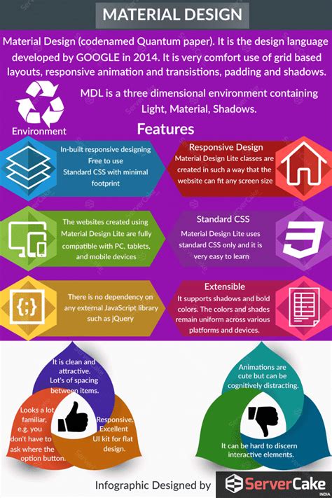 Material Design ServerCake