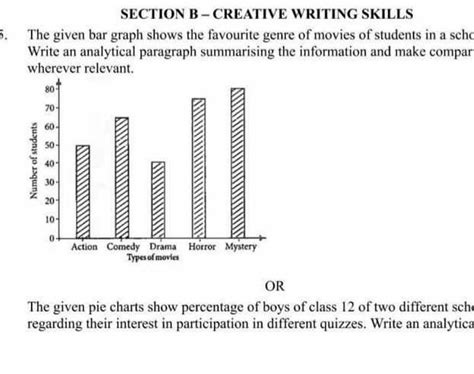 Section B Creative Writing Skillsthe Given Bar Graph Shows The Favouri