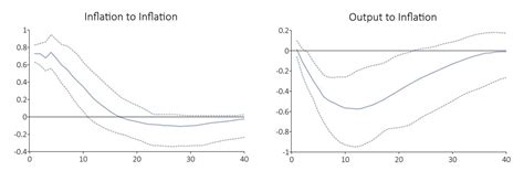 Autoregressive Ar Models In Machine Learning Kadsai
