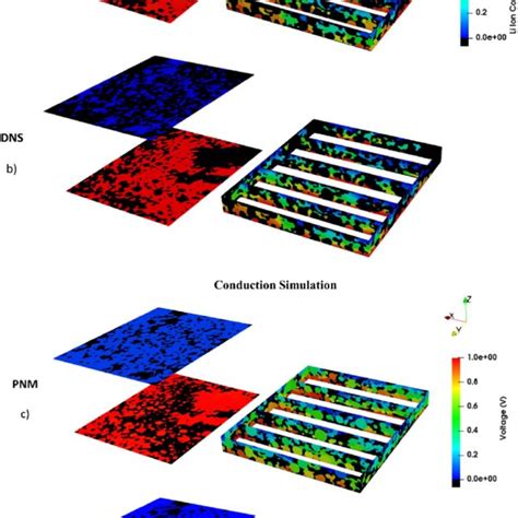 A Snow Algorithm Basic Steps B Snown Extraction Algorithm Flow