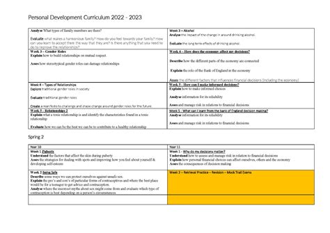 Pd Curriculum Model 22 Page 3 Kingsbury School