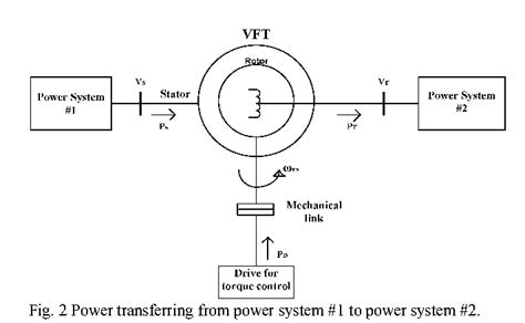 Figure 2 From Closed Loop Control Analysis Of Variable Frequency