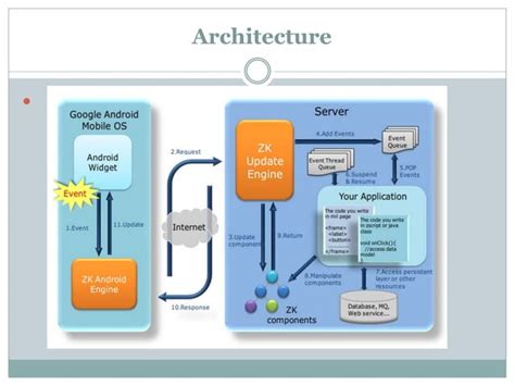 Android Operating System Pptpptx Android Operating System Pptpptx