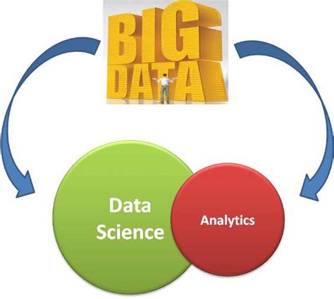 demystifying big data analytics and data science for mba or a non mba