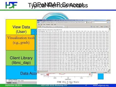 Ppt Easy Remote Access Via Opendap Powerpoint Presentation Free Download Id2108628