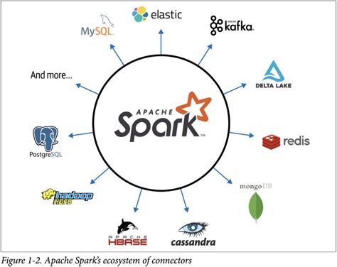Ajay Kadiyala On Linkedin Dataengineer Dataengineering Job Jobs