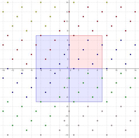 Modular Arithmetic Solving To Find The General Equation With A Mod
