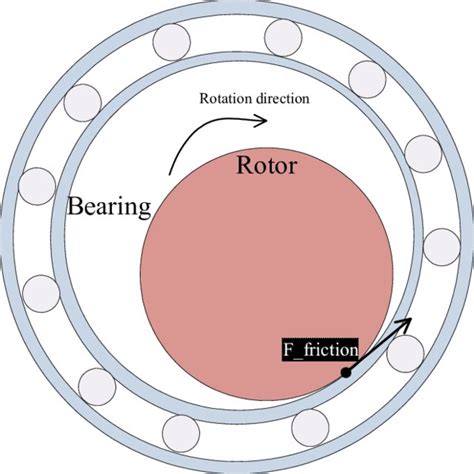 Model Summary Rotational Download Scientific Diagram