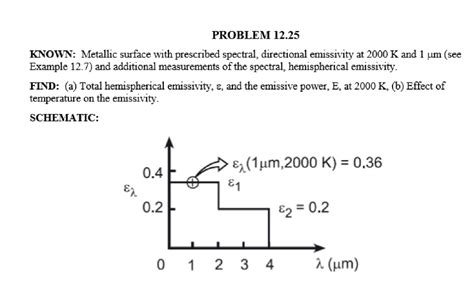 Problem 1225 Known Metallic Surface With Prescribed Spectral Directional Emissivity At 2000 K