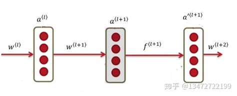 Cvinterview通用计算机视觉算法面经深度学习基础面试题你知道的时序建模模块md At Main · Zonechen1994cvinterview · Github
