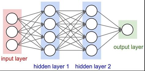 A Schematic Of A Deep Neural Network Download Scientific Diagram
