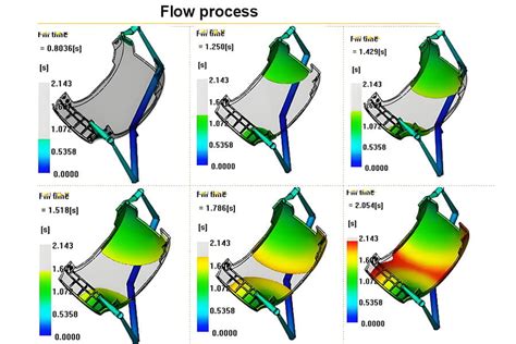 Mold Flow Analysis For Automotive Molds Automotive Mold