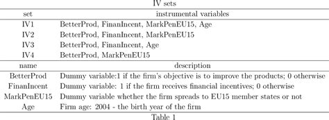 Table 1 From A Nonparametric Shape Constrained Iv Estimation Of