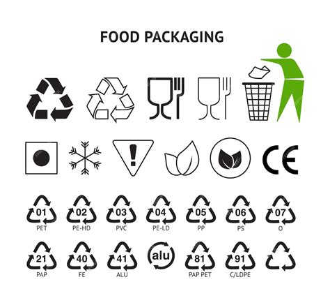 Premium Vector Food Packaging Symbols Set Resin Icons Plastic Wrapping Package Sign European