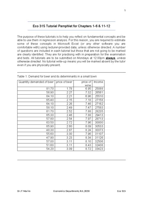 Ecos 315 Econometrics Tutorial 3 Ques 1 Eco 315 Tutorial Pamphlet For Chapters 1 6 And 11 The