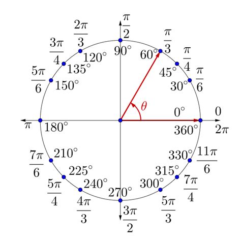 Chart Of Angles Degrees Vrogue Co