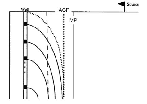 Schematic Diagram Of Converted Wave Reflection Locations For The Vsp Download Scientific