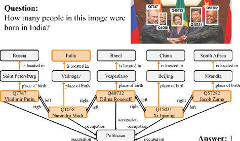Figure 1 From Hypergraph Transformer Weakly Supervised Multi Hop Reasoning For Knowledge Based