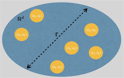 Efficient Planning In Combinatorial Action Spaces With Applications To